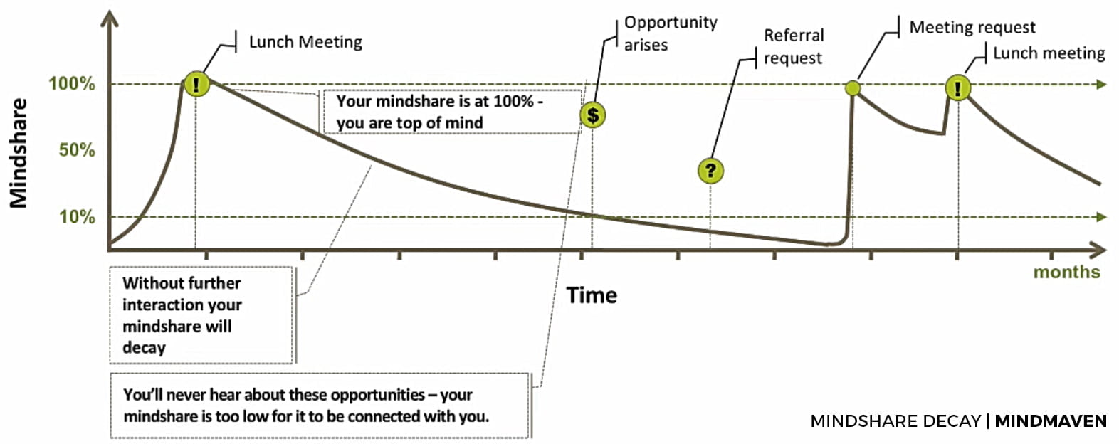 Silicon Valley Success: 3 Traits of the Most Effective Founders, CEOs ...