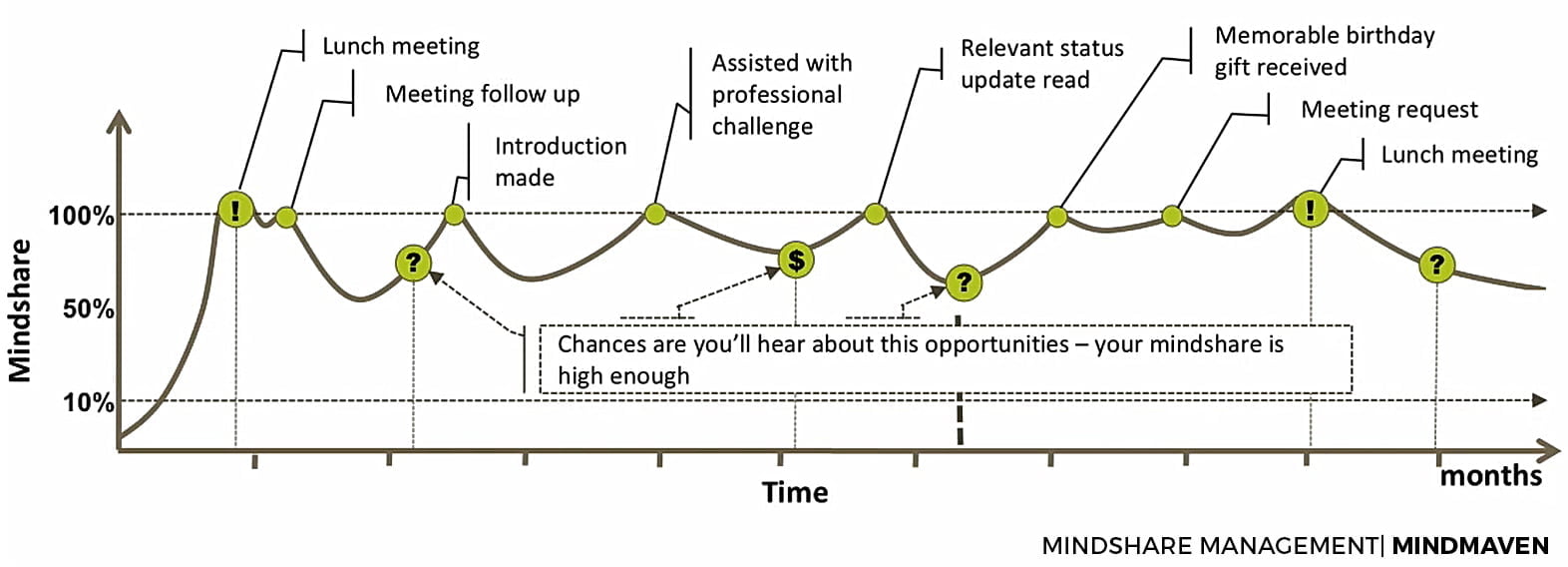 Silicon Valley Success: 3 Traits of the Most Effective Founders, CEOs ...