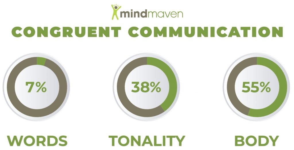 Boost Your Communication Skills: Mastering the Art of Congruent ...