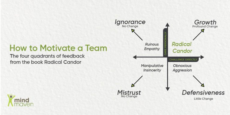 Humility in Leadership: How To Create Stronger Teams and Bigger Wins