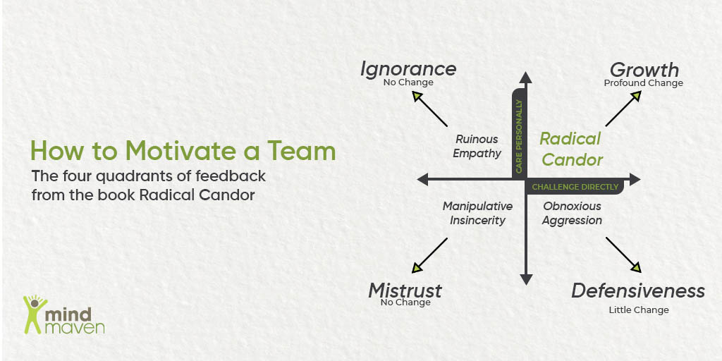 Humility in Leadership: How To Create Stronger Teams and Bigger Wins